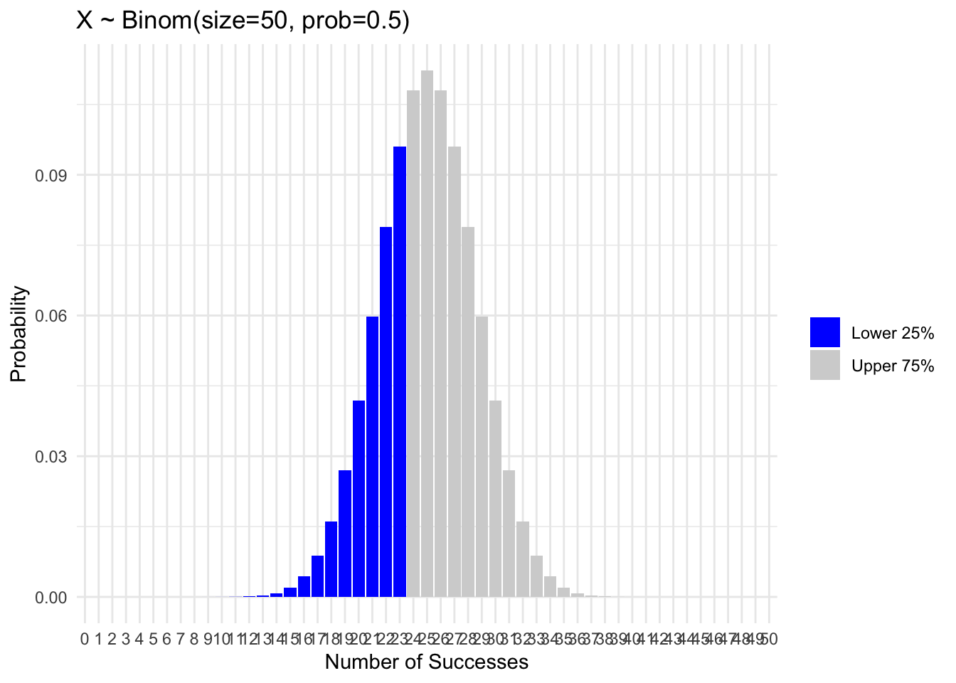 3 Discrete Distribution Functions – ST230 Supplement