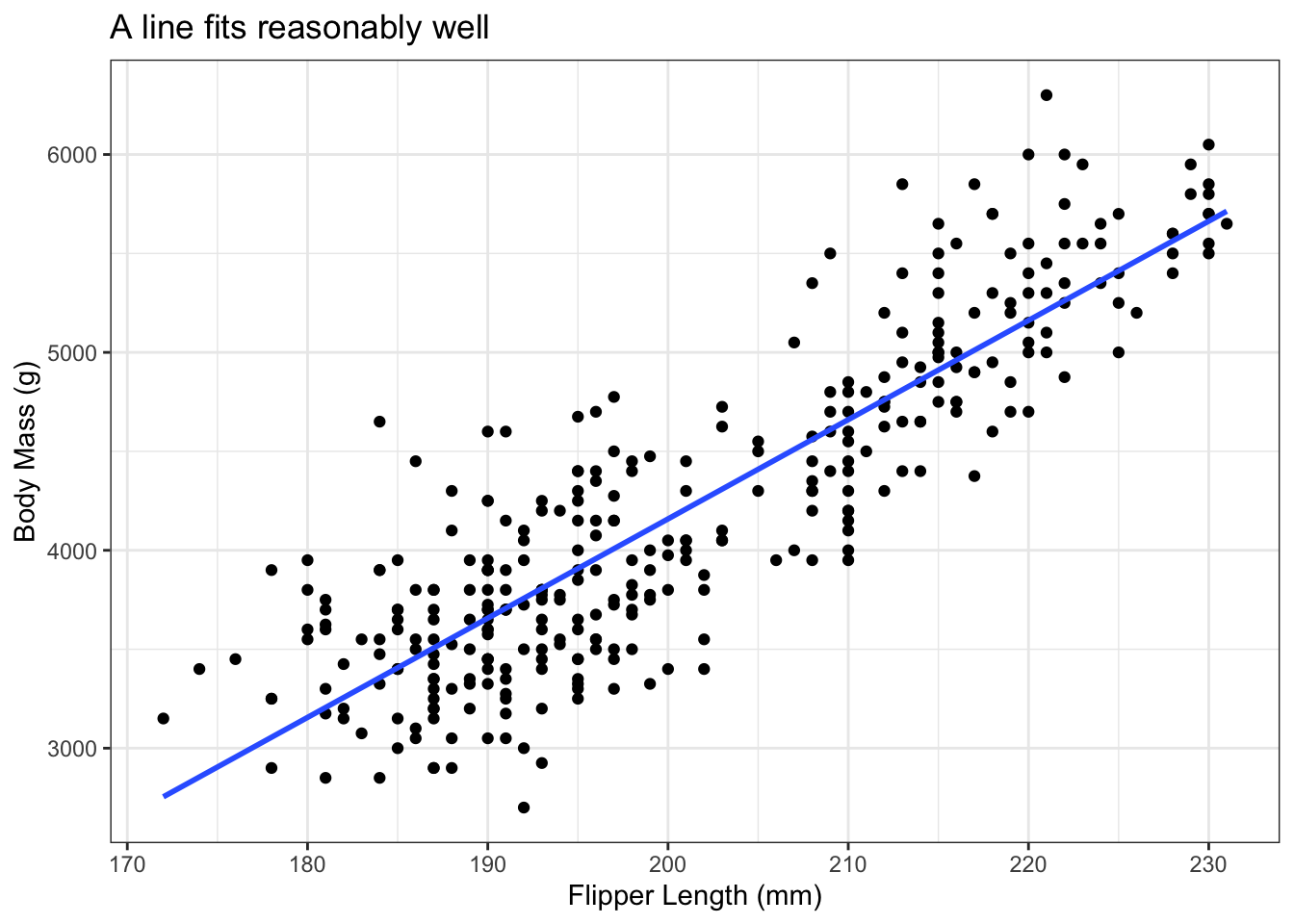 STAR Notes – 2 Fitting Straight Lines